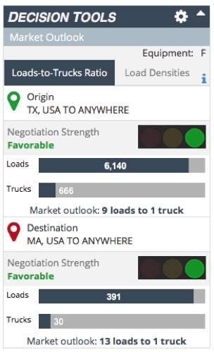 Top Tips to Negotiate Load Rates - Truckstop.com