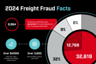 Essential Strategies for Freight Fraud Prevention